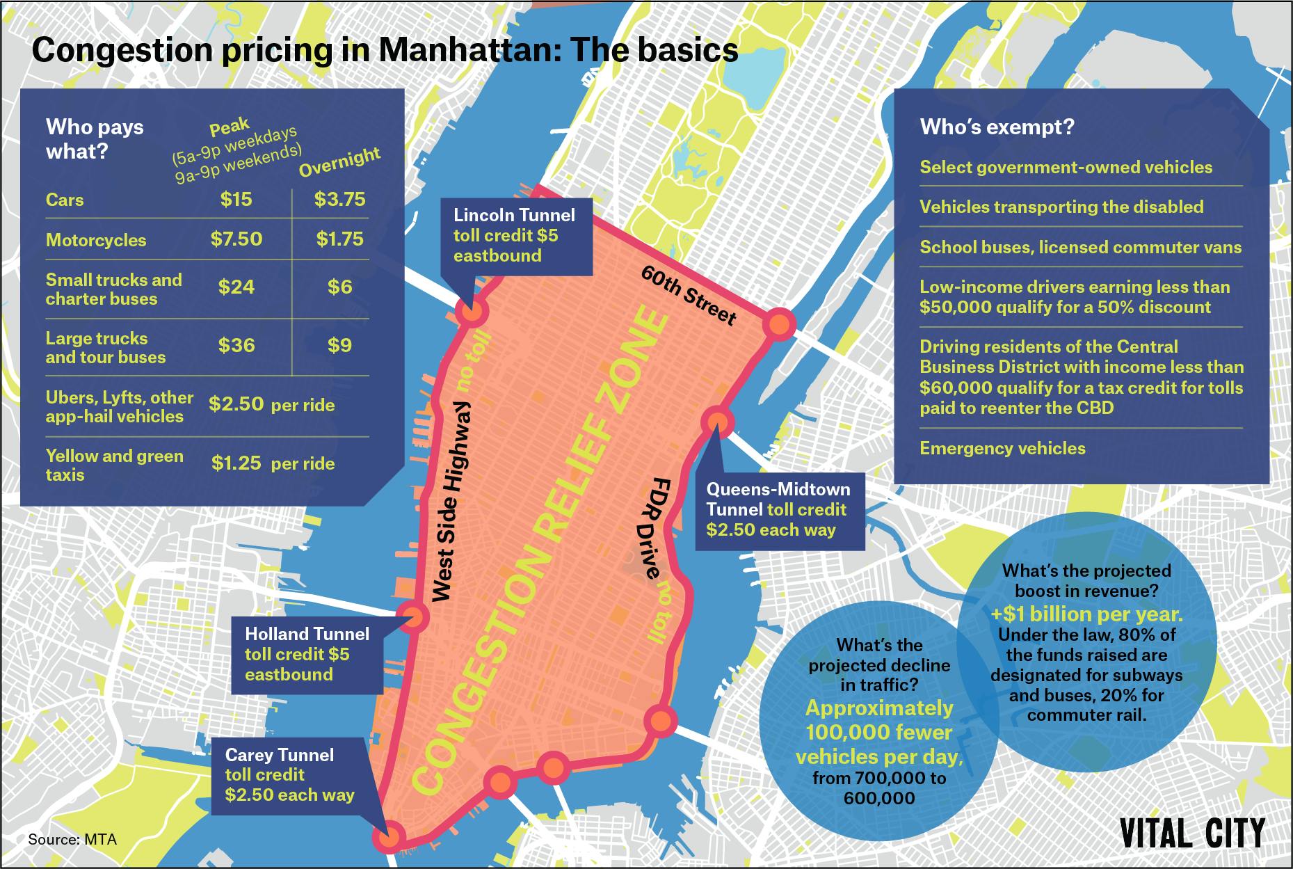 Vital City | Congestion Pricing: An Explainer Vital City | Congestion Pricing: An Explainer