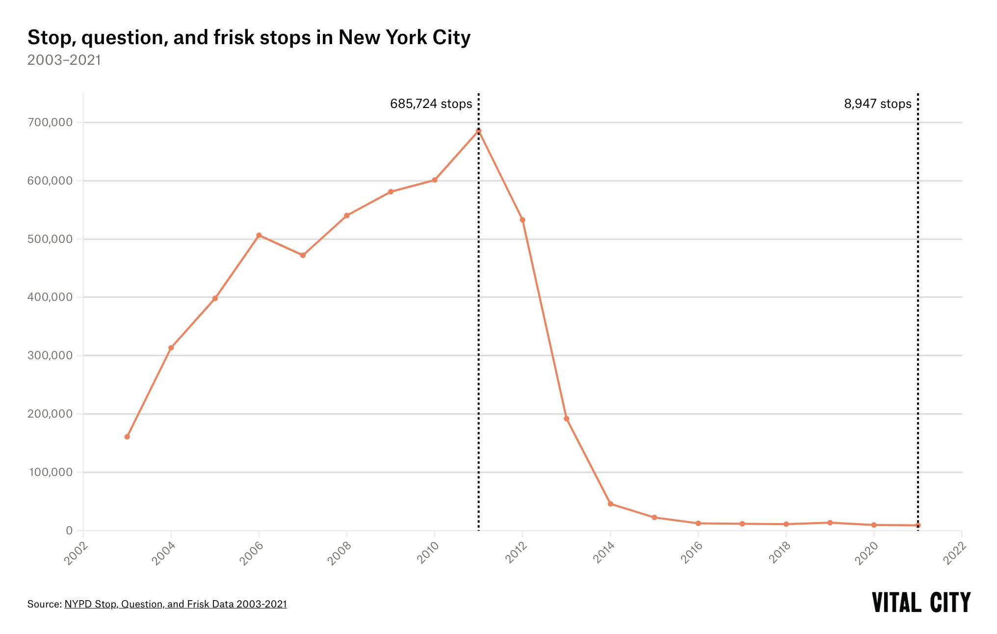 Vital City | The Strange History and Impact of Broken Windows