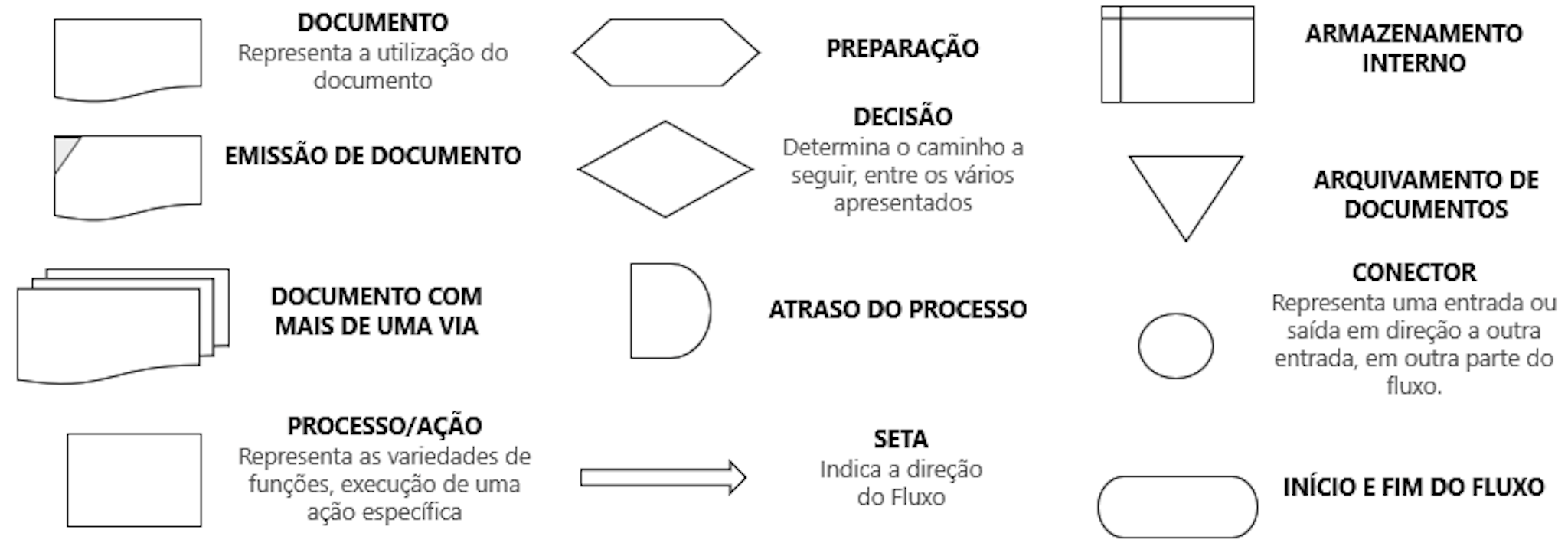 Fluxograma: entenda o que é e veja 4 dicas de como fazer um!