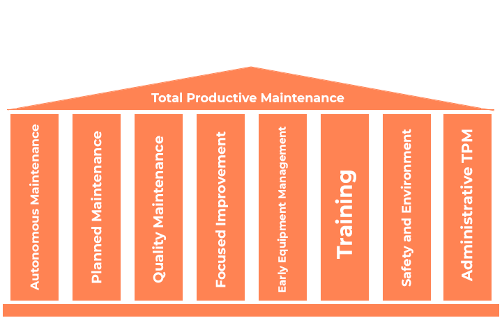 Tpm Total Productive Maintenance Tpm Training Youtube