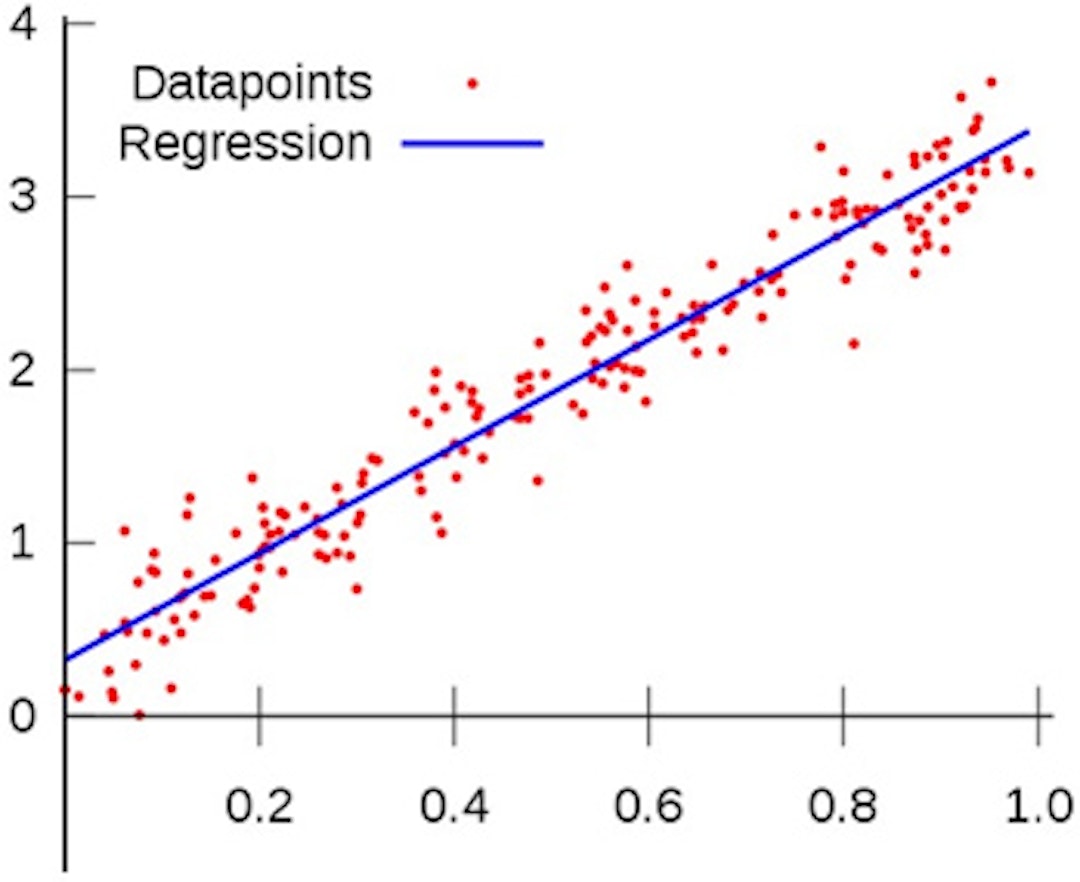 Estatística Descritiva Básica: o que é e para que serve