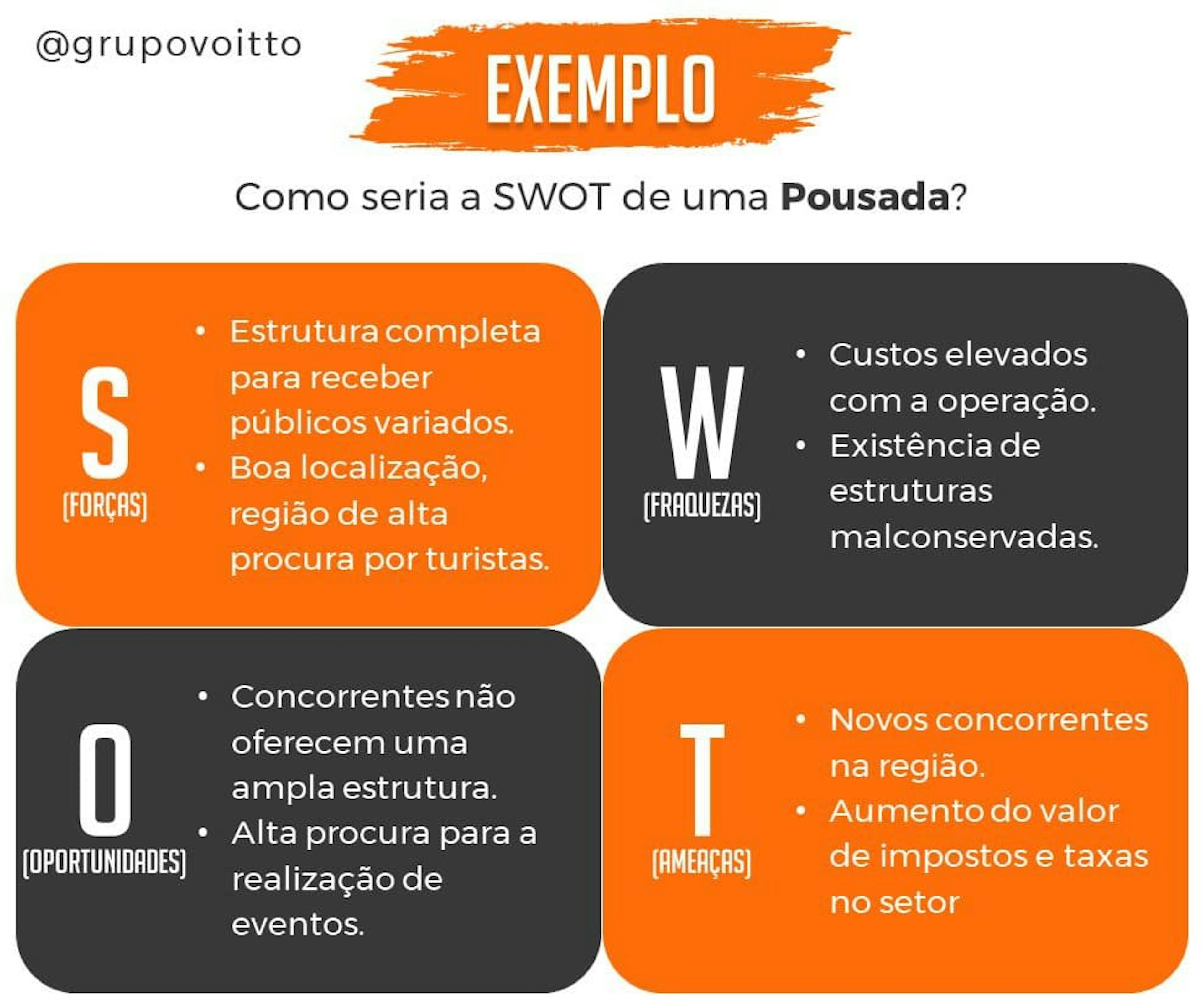 Análise SWOT (FOFA): o que é, como fazer e exemplos!