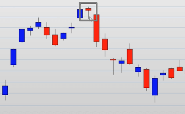 Conheça os 7 principais padrões de candlestick!