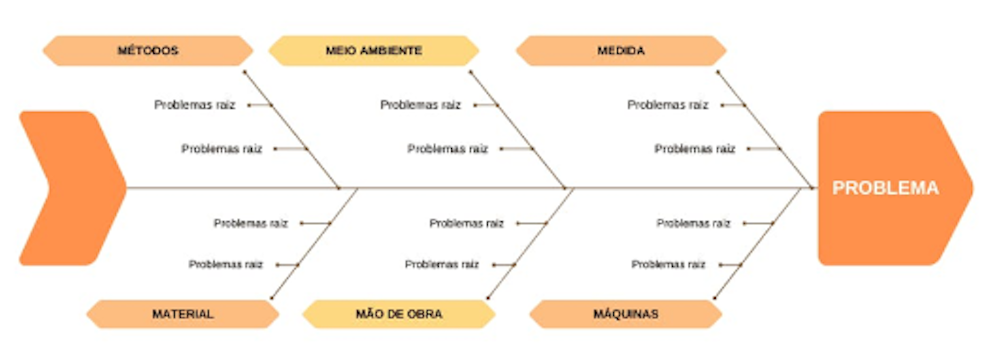 Descubra quais são as Ferramentas de Lean Six Sigma!