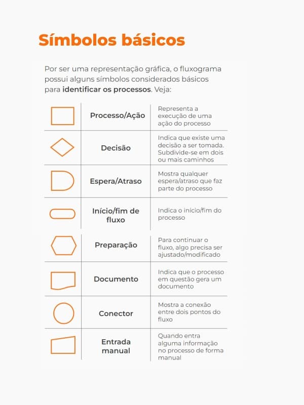 Como fazer um Fluxograma no Word? Aprenda em 7 Passos!