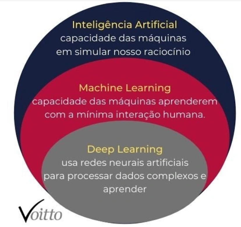 Entenda as revolucionárias redes neurais convolucionais
