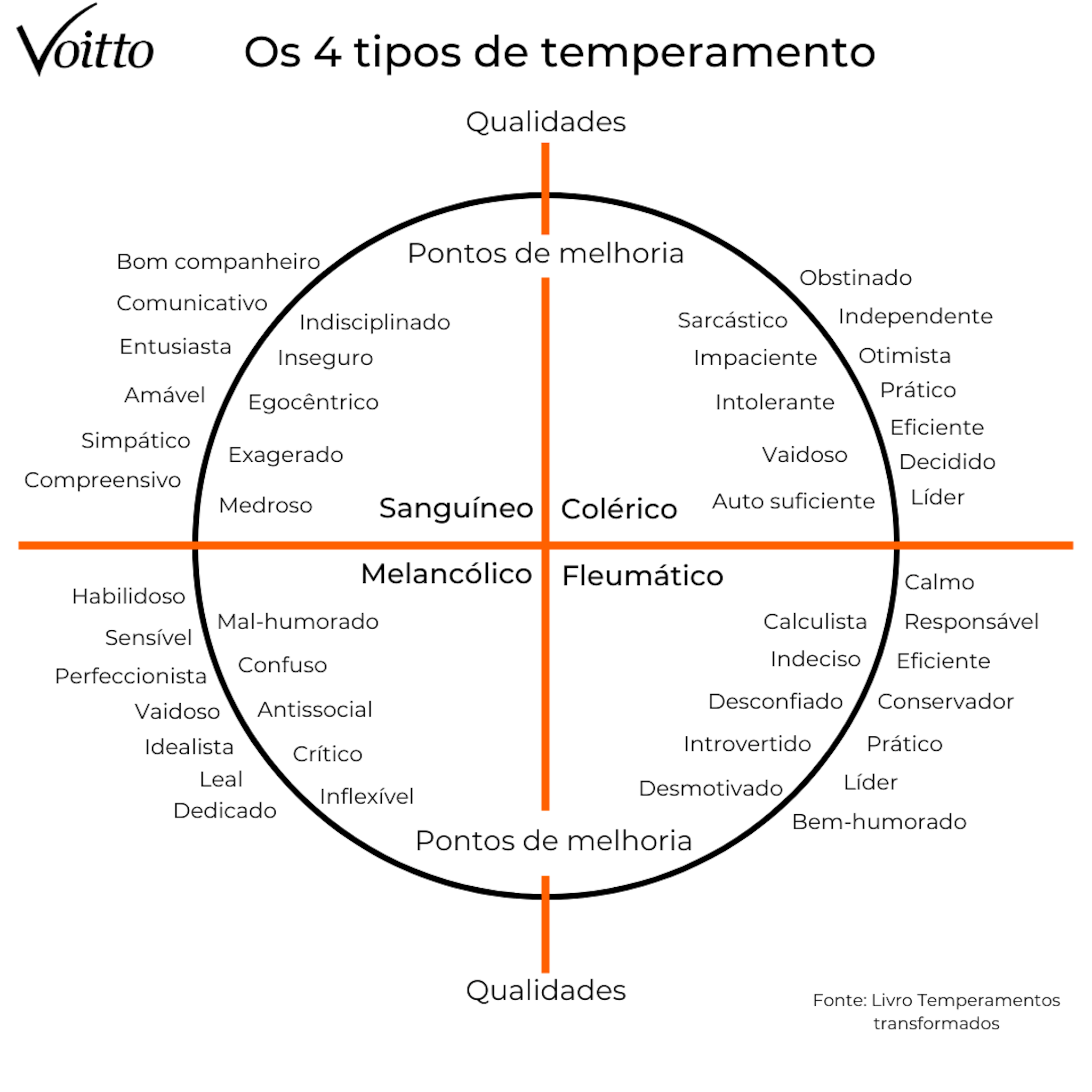 Conheça os 4 tipos de temperamento e suas características!