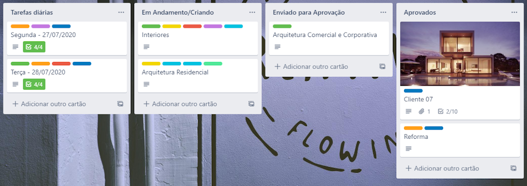 O que é o Trello e como utilizar nos seus projetos?