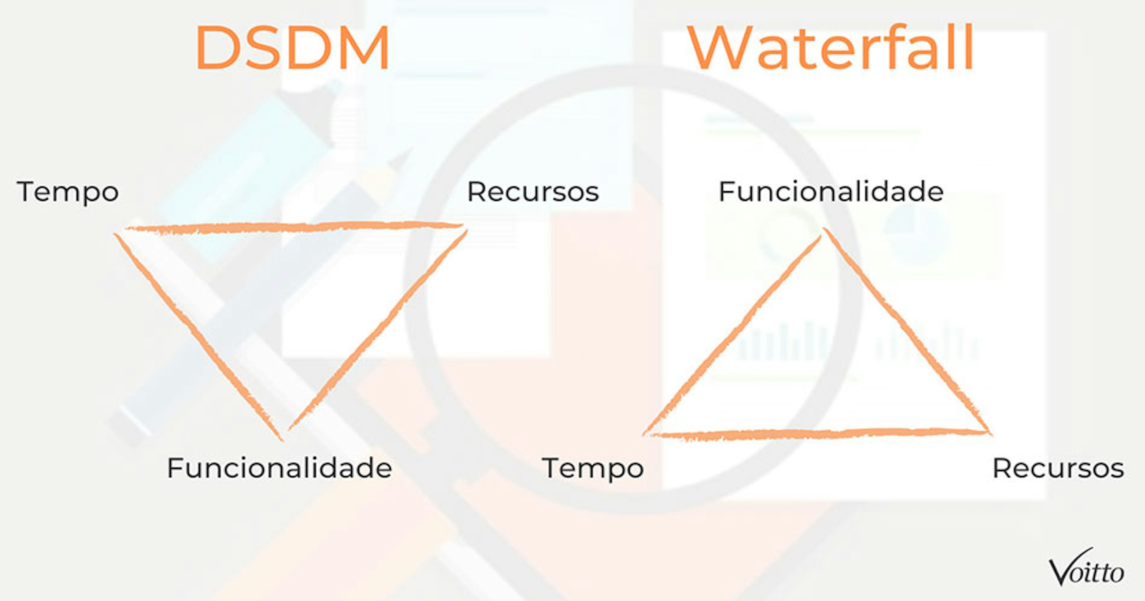O que é DSDM? Descubra agora suas etapas!