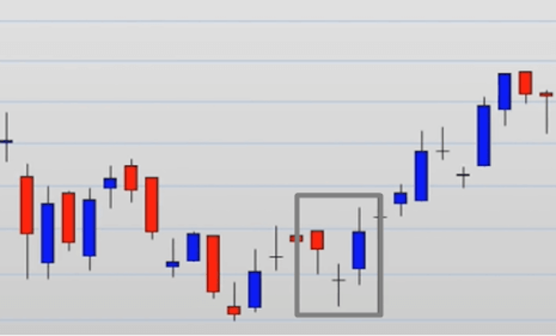 Conheça os 7 principais padrões de candlestick!