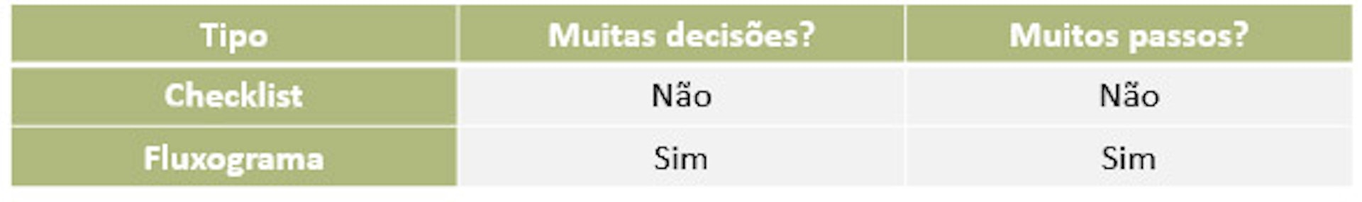 POP: Entenda como a padronização pode mudar seu negócio
