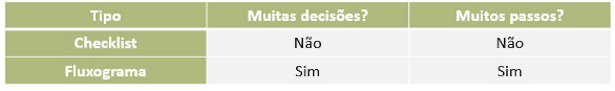 POP: Entenda como a padronização pode mudar seu negócio