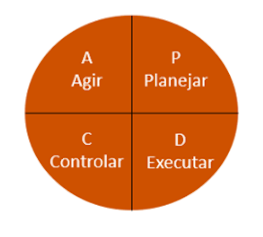 Descubra quais são as Ferramentas de Lean Six Sigma!