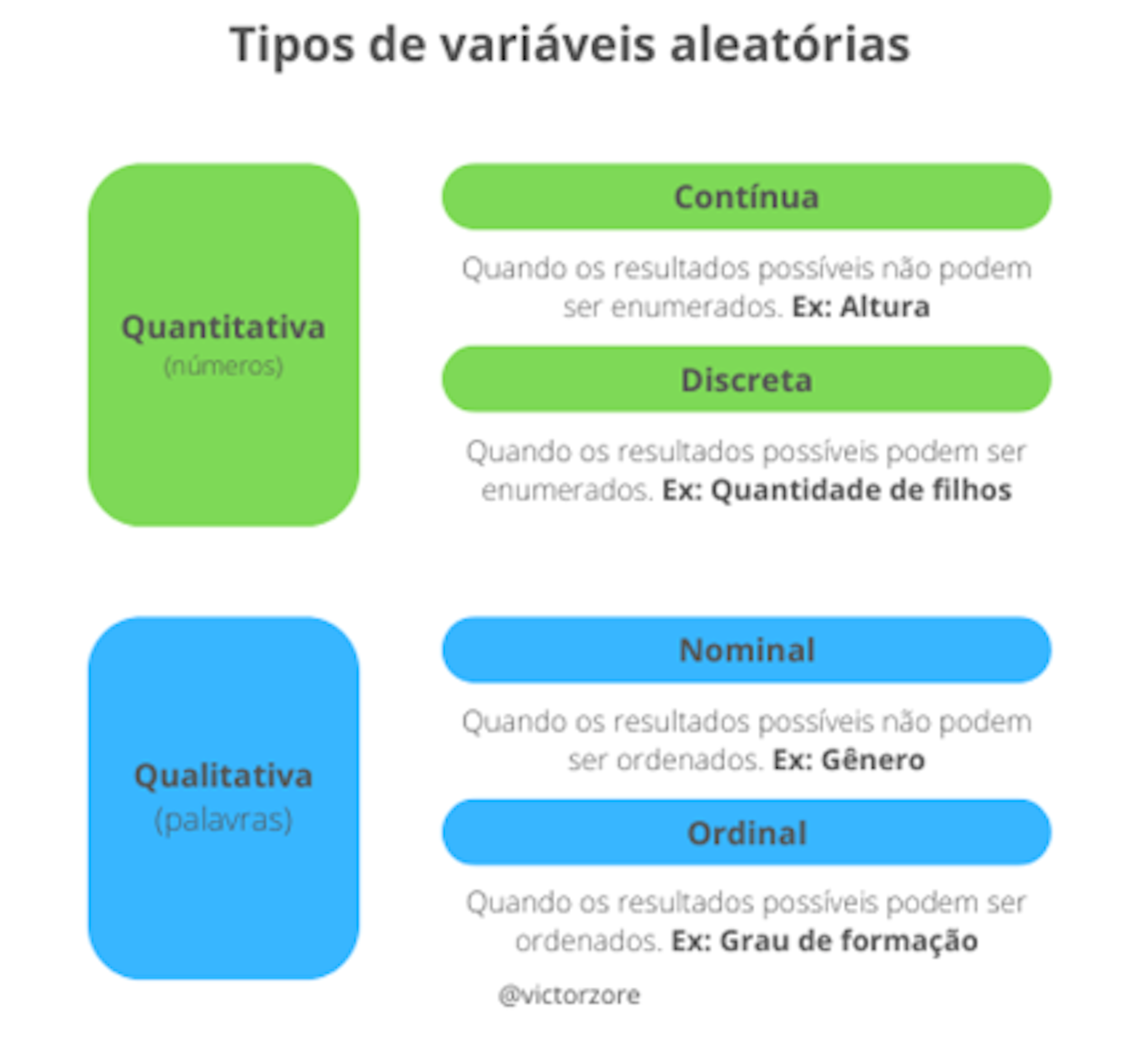 Você sabe o que são Variáveis Aleatórias? Entenda agora!