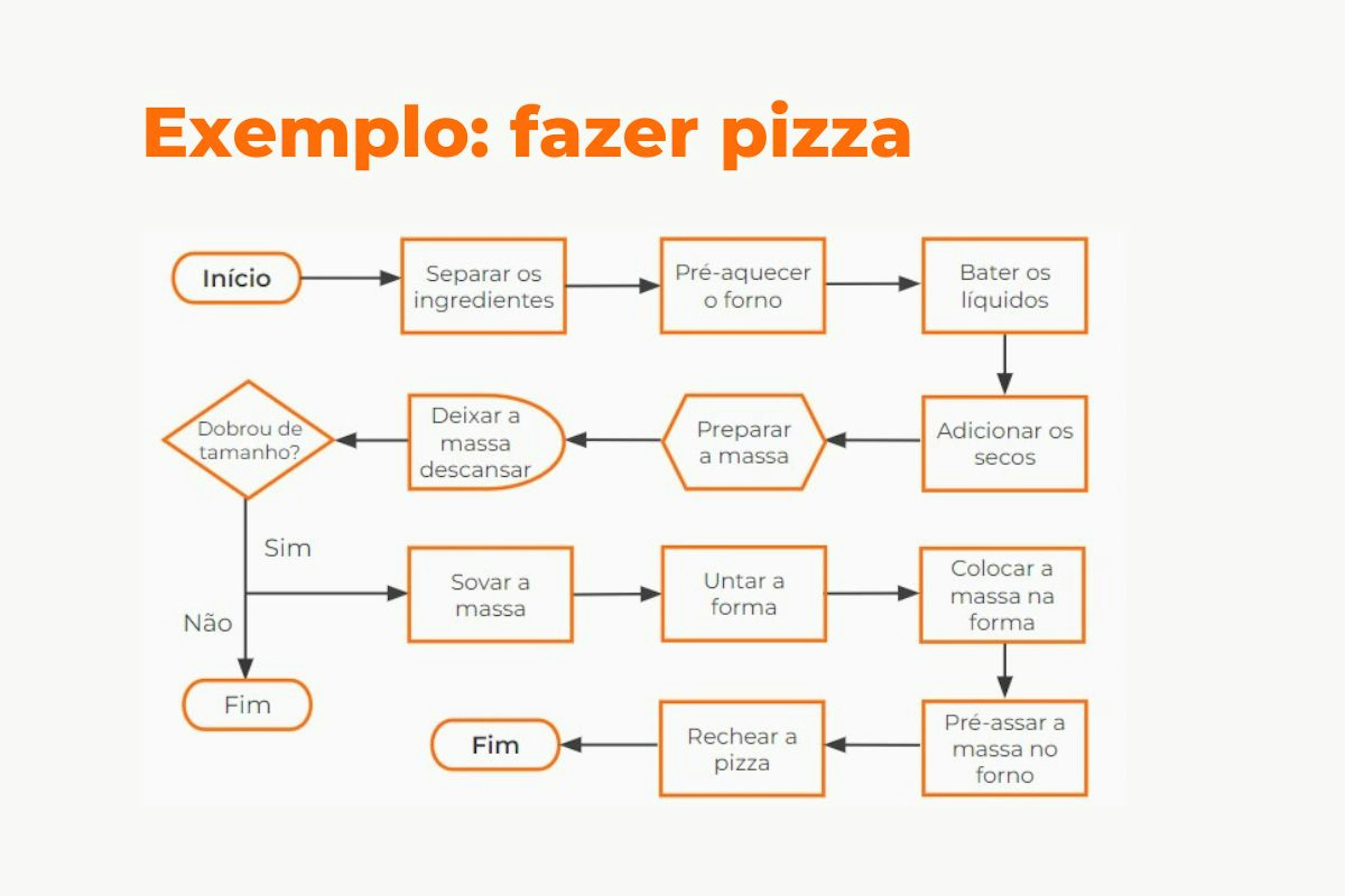 Criar Fluxograma No Word - RETOEDU