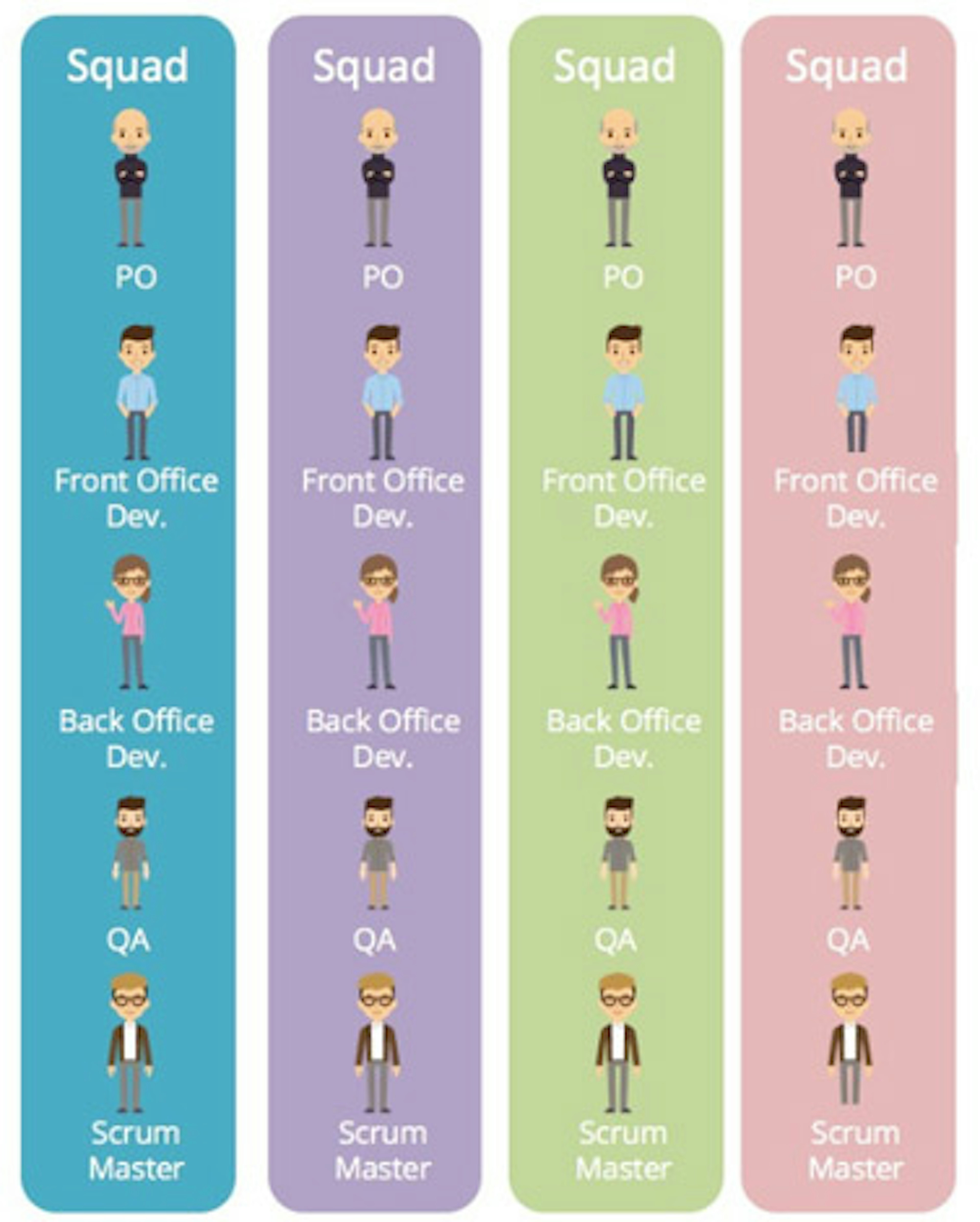 Squads Team: veja como funciona a estrutura ágil do Spotify