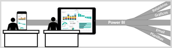 O que é Power BI e Quem Deve Aprender a Utilizá-lo?