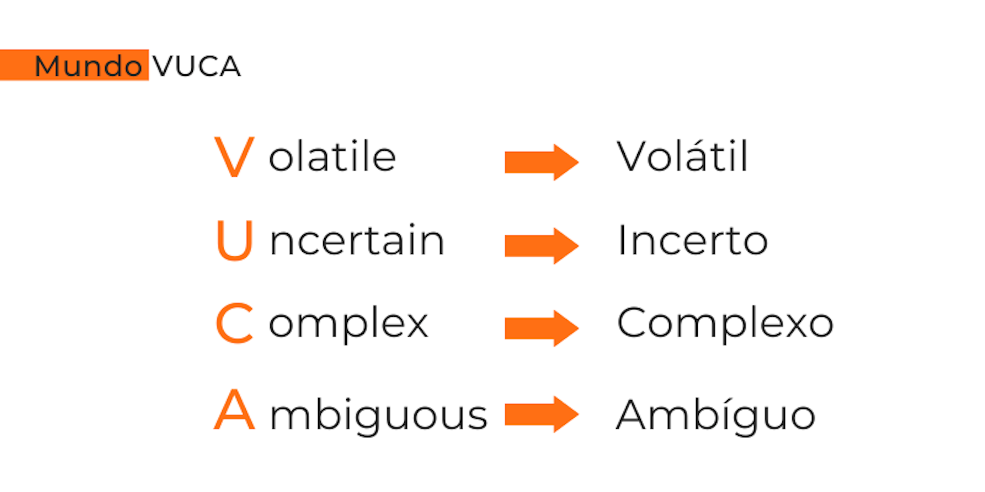O que é o mundo VUCA? Veja como ele impacta carreiras!