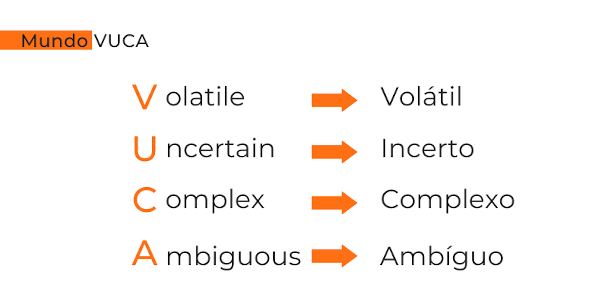 O que é o mundo VUCA? Veja como ele impacta carreiras!