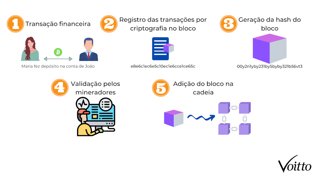 Hash: entenda o que é e o funcionamento dessa função