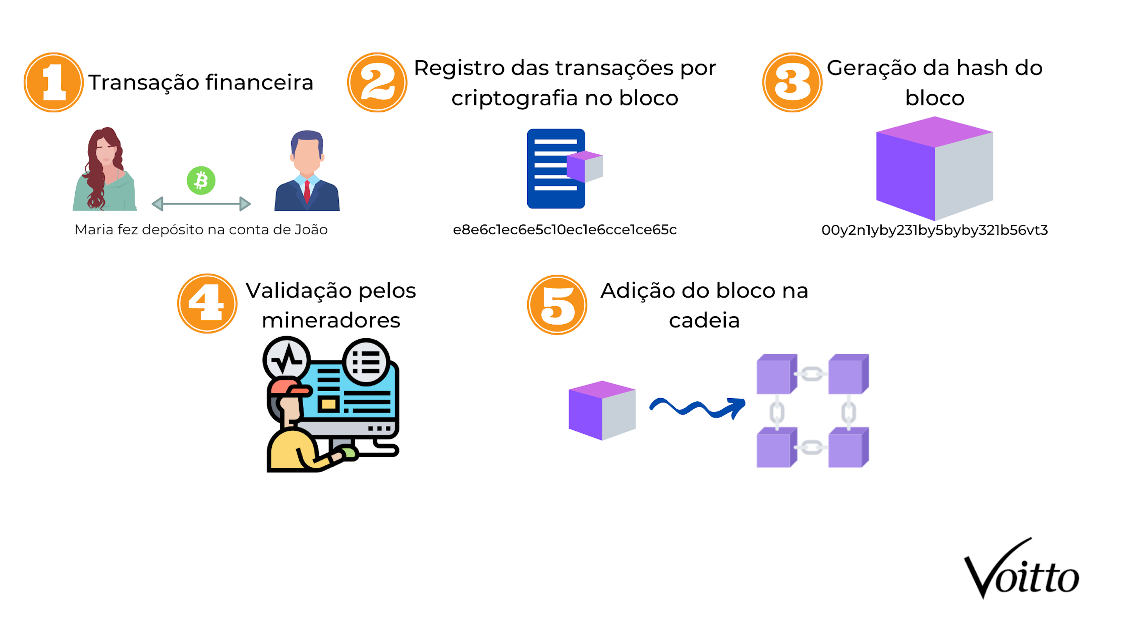 Hash: entenda o que é e o funcionamento dessa função
