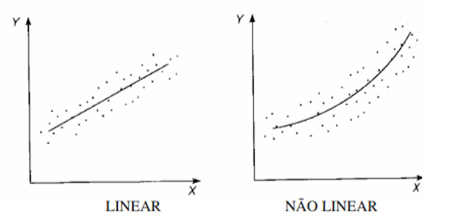O que é regressão linear? Descubra agora mesmo!