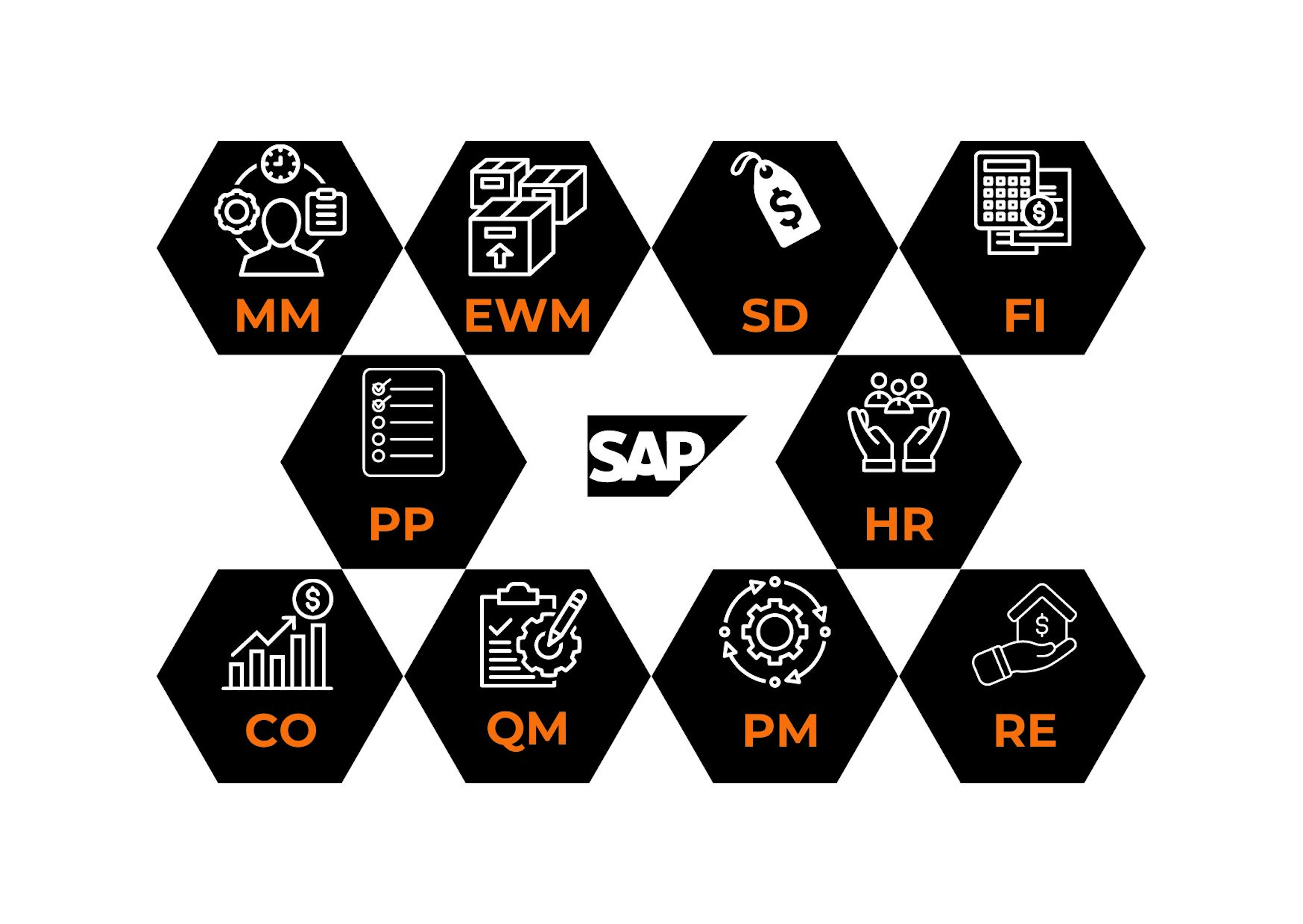 O Que é SAP? Melhore a gestão dos recursos da sua empresa!