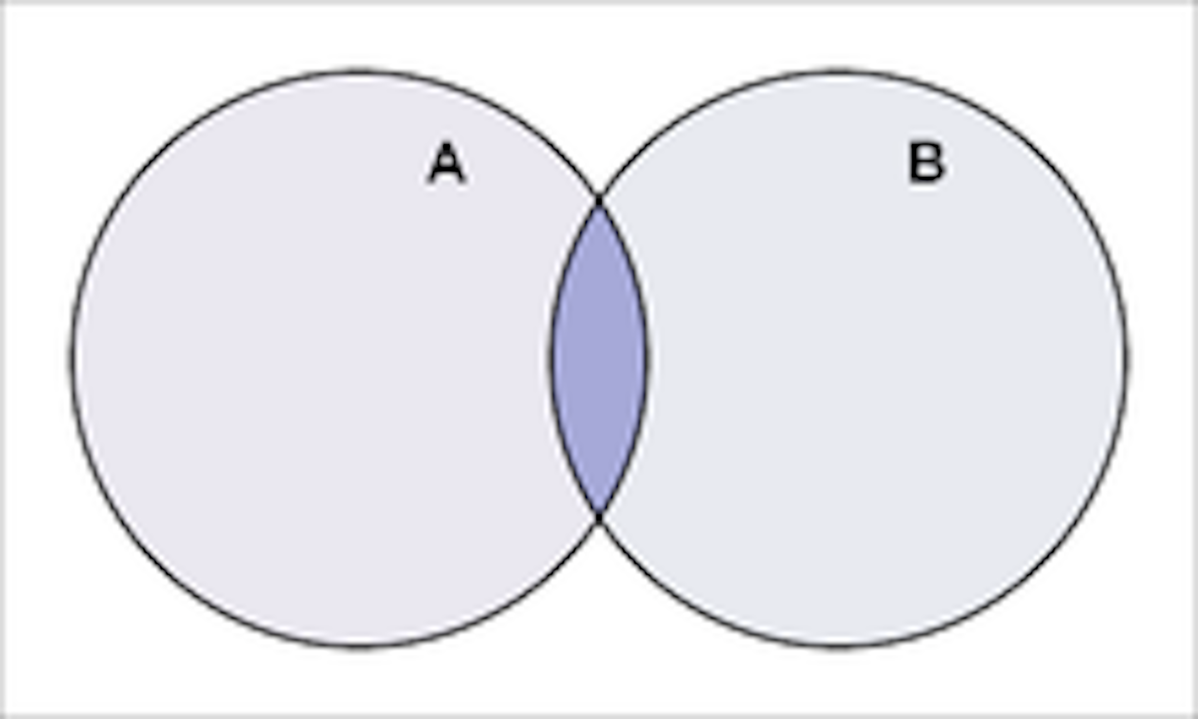 Diagrama de Venn: o que é, pra que serve e como fazer?