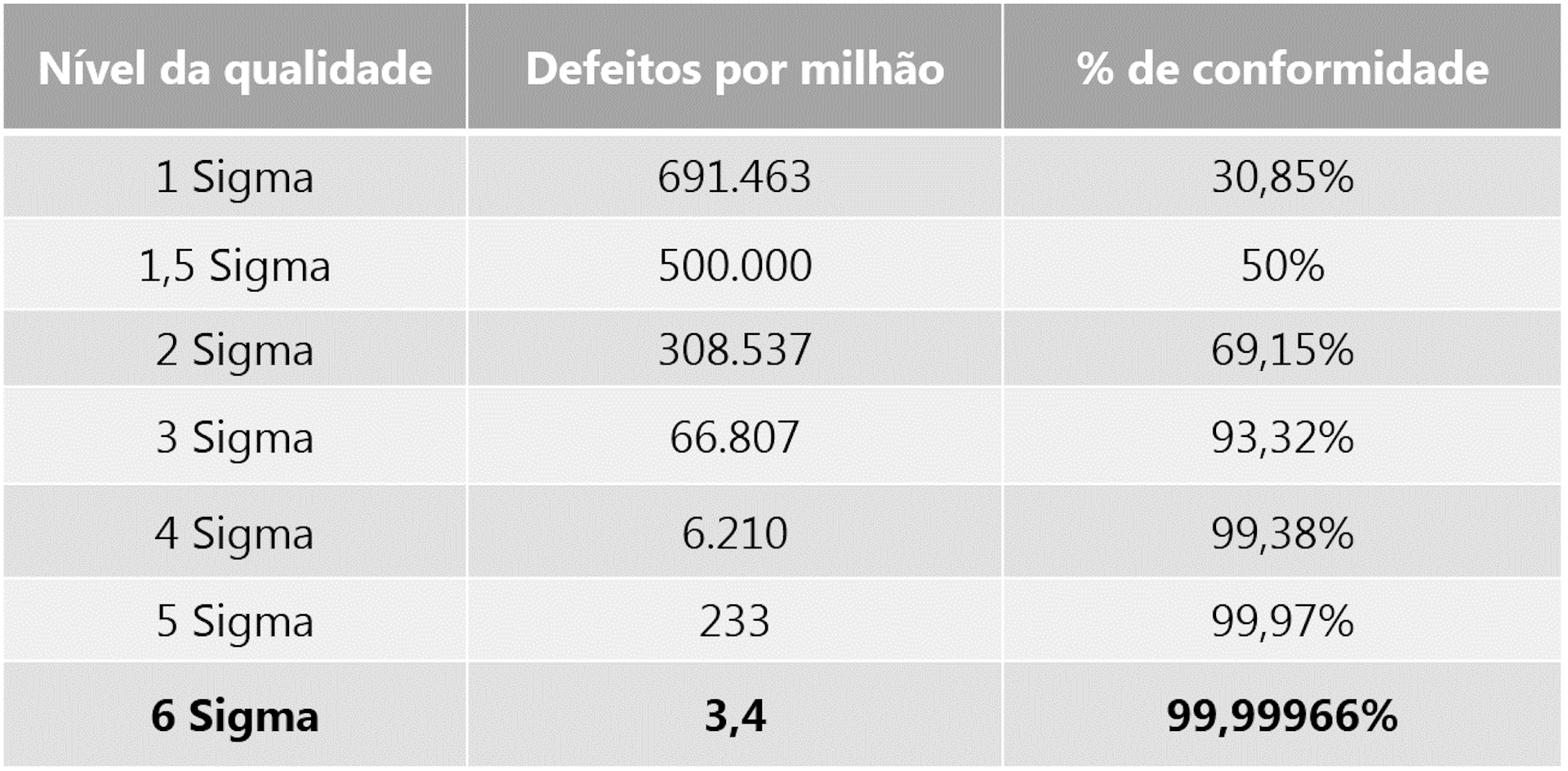 KPI’s e Métricas Seis Sigma