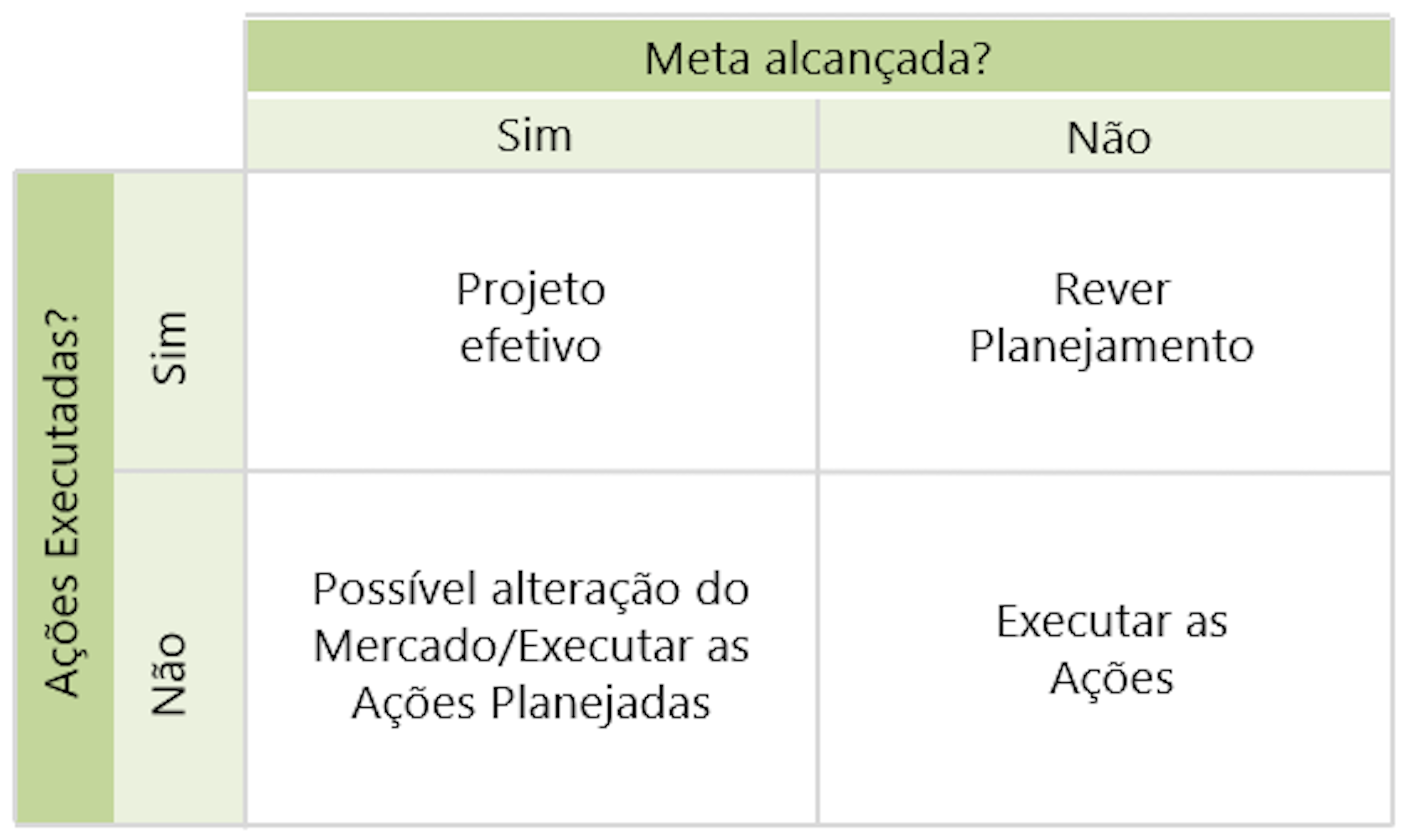 O que é Relatório A3? Aprenda sobre essa ferramenta Lean!