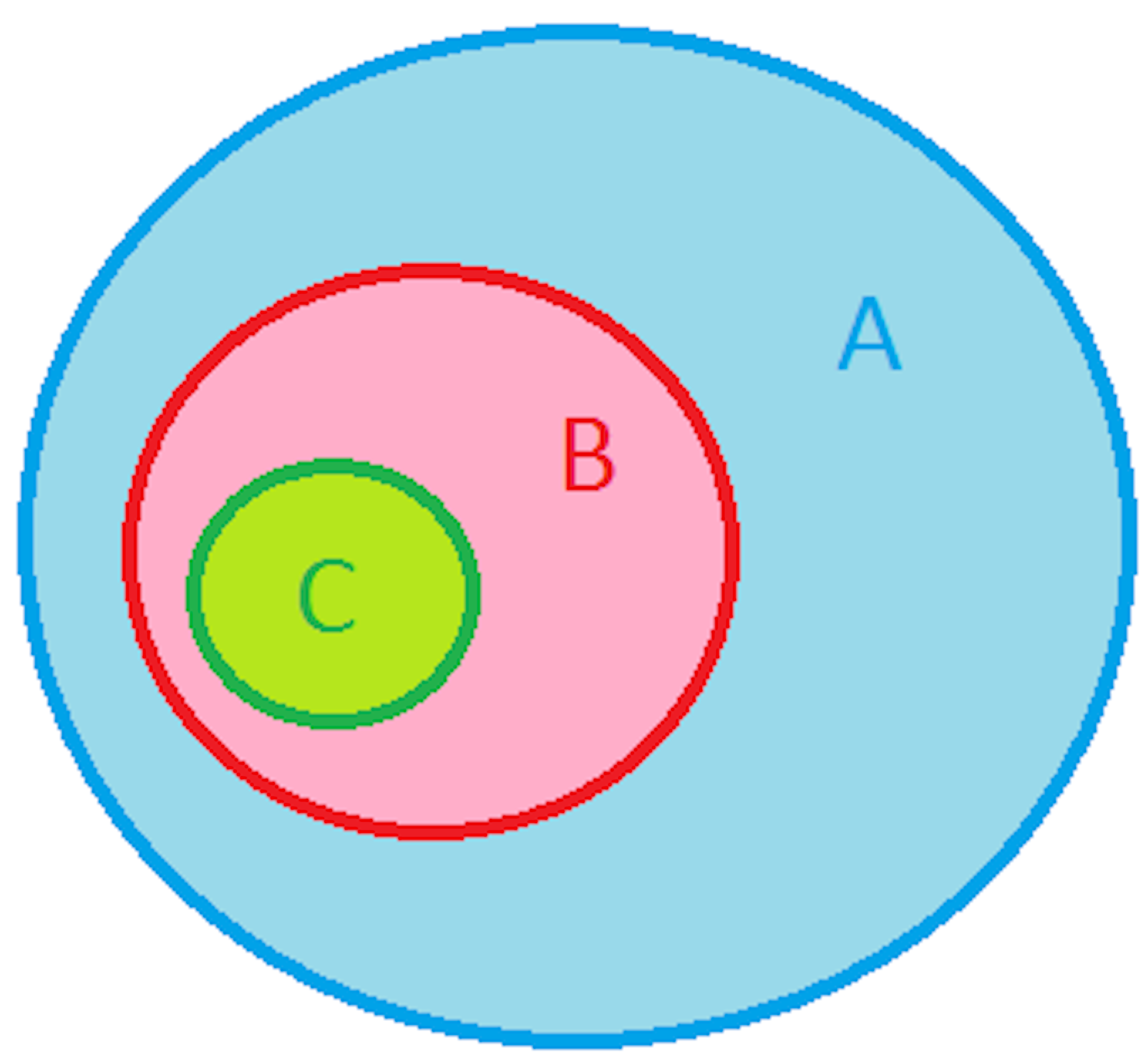 Diagrama de Venn: o que é, pra que serve e como fazer?