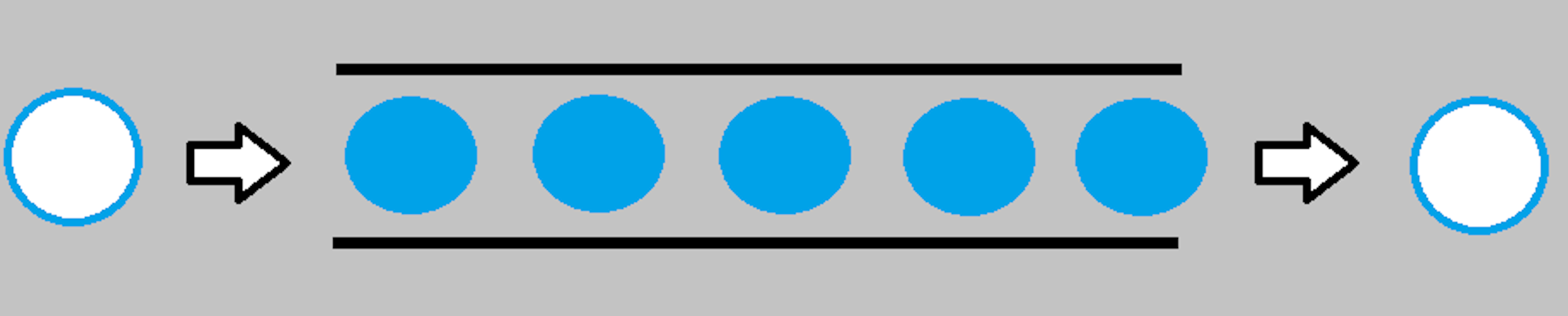 O que é FIFO? Entenda esse conceito de forma descomplicada!