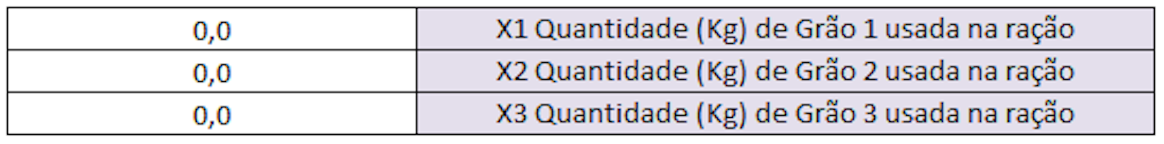 O que é Solver? Aprenda como usar essa função do Excel!