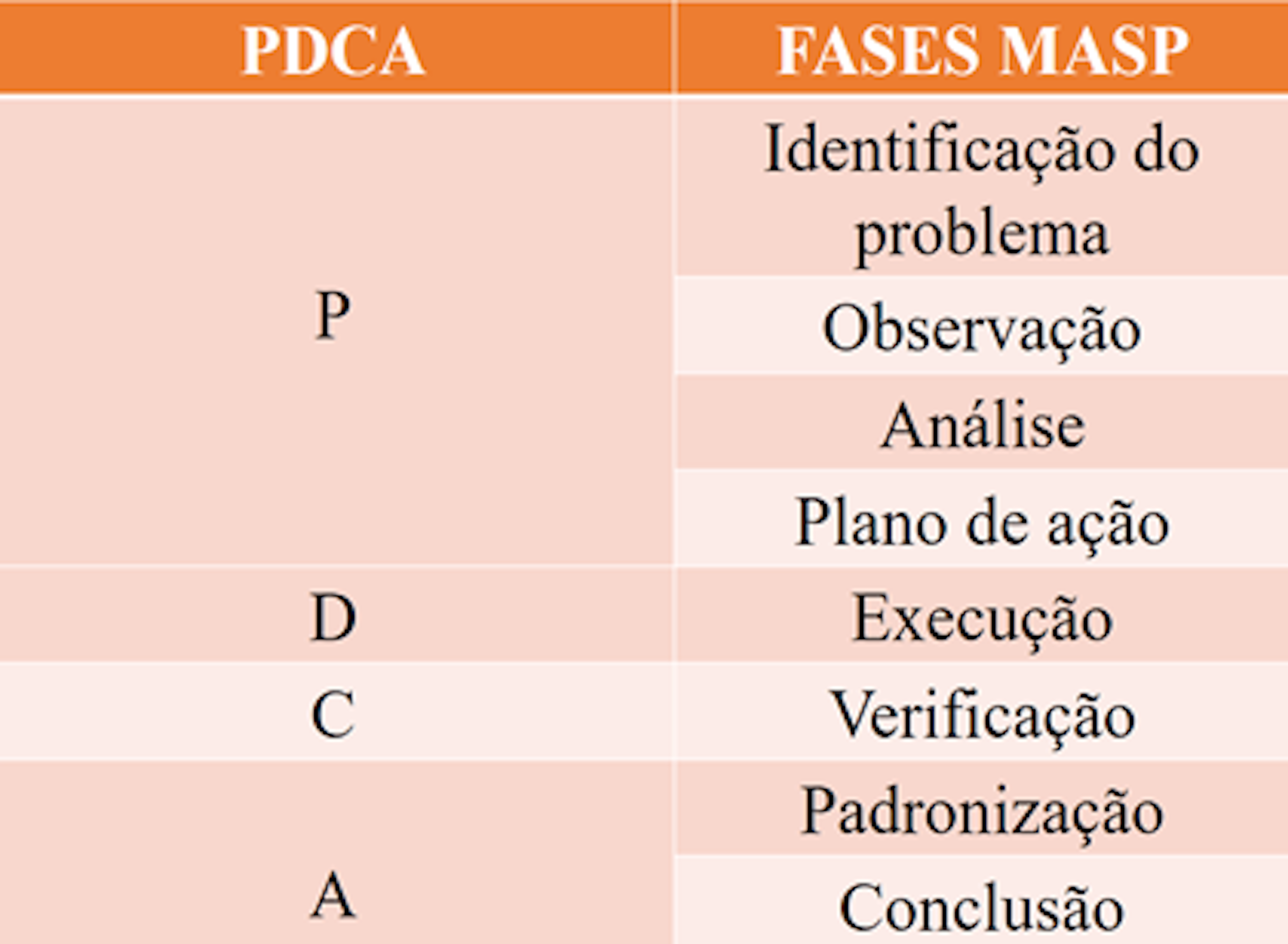 Ciclo PDCA: entenda o que é, qual utilidade e funcionamento!