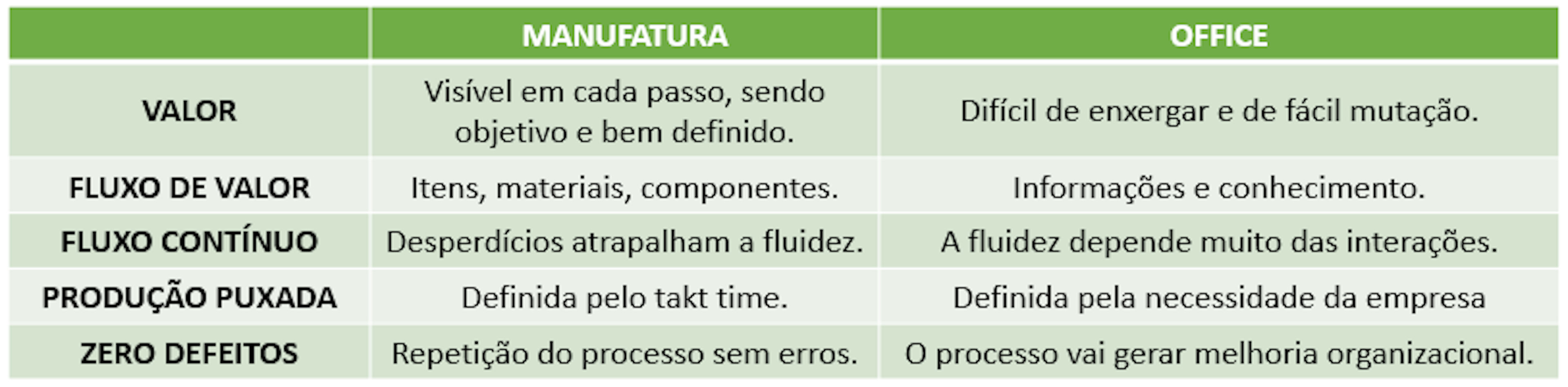 O que é Lean Office? Aprenda a implementar!