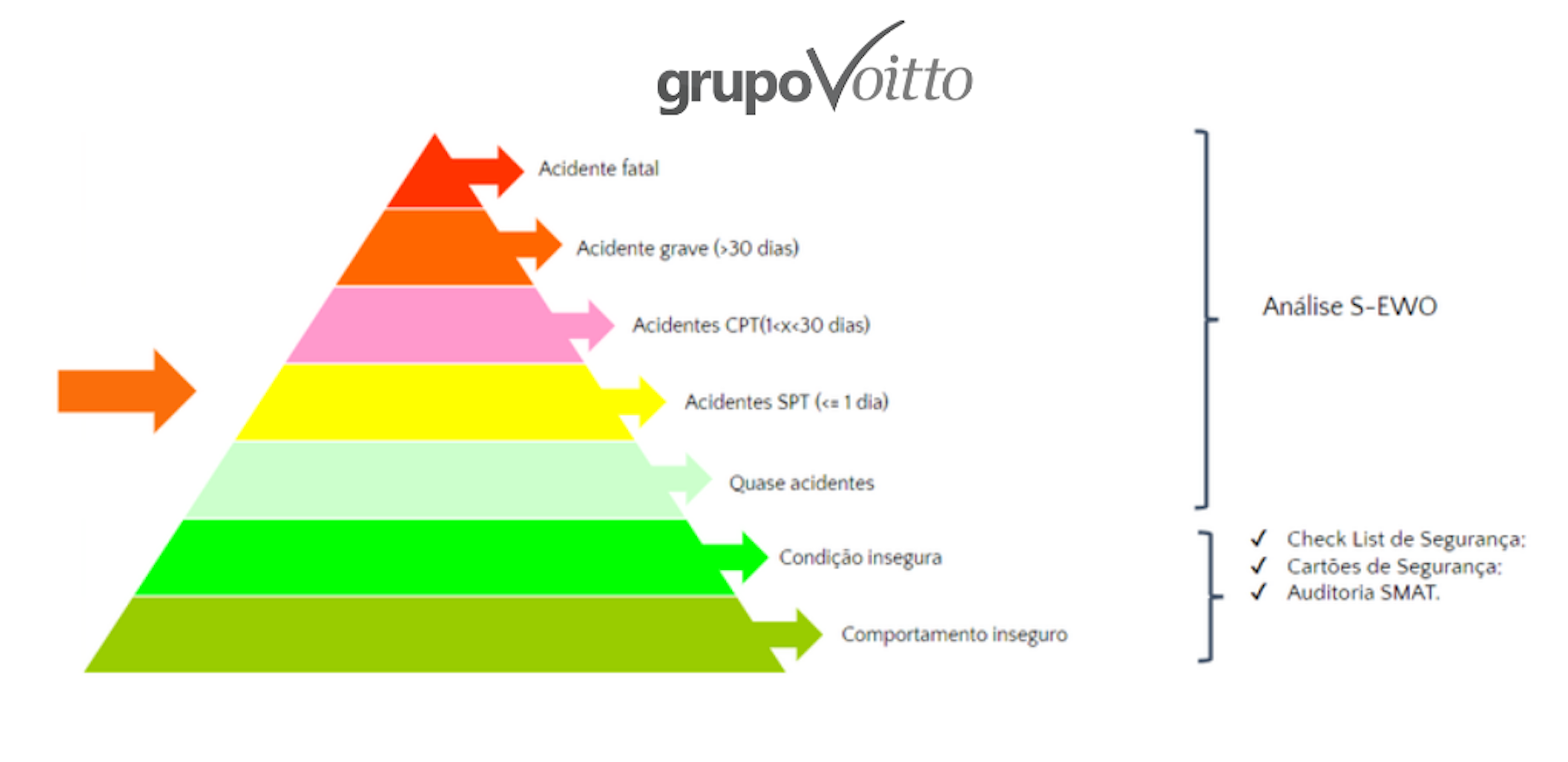 Pirâmide de Heinrich, Bird e Desvios: o que são e o quais as suas relações?
