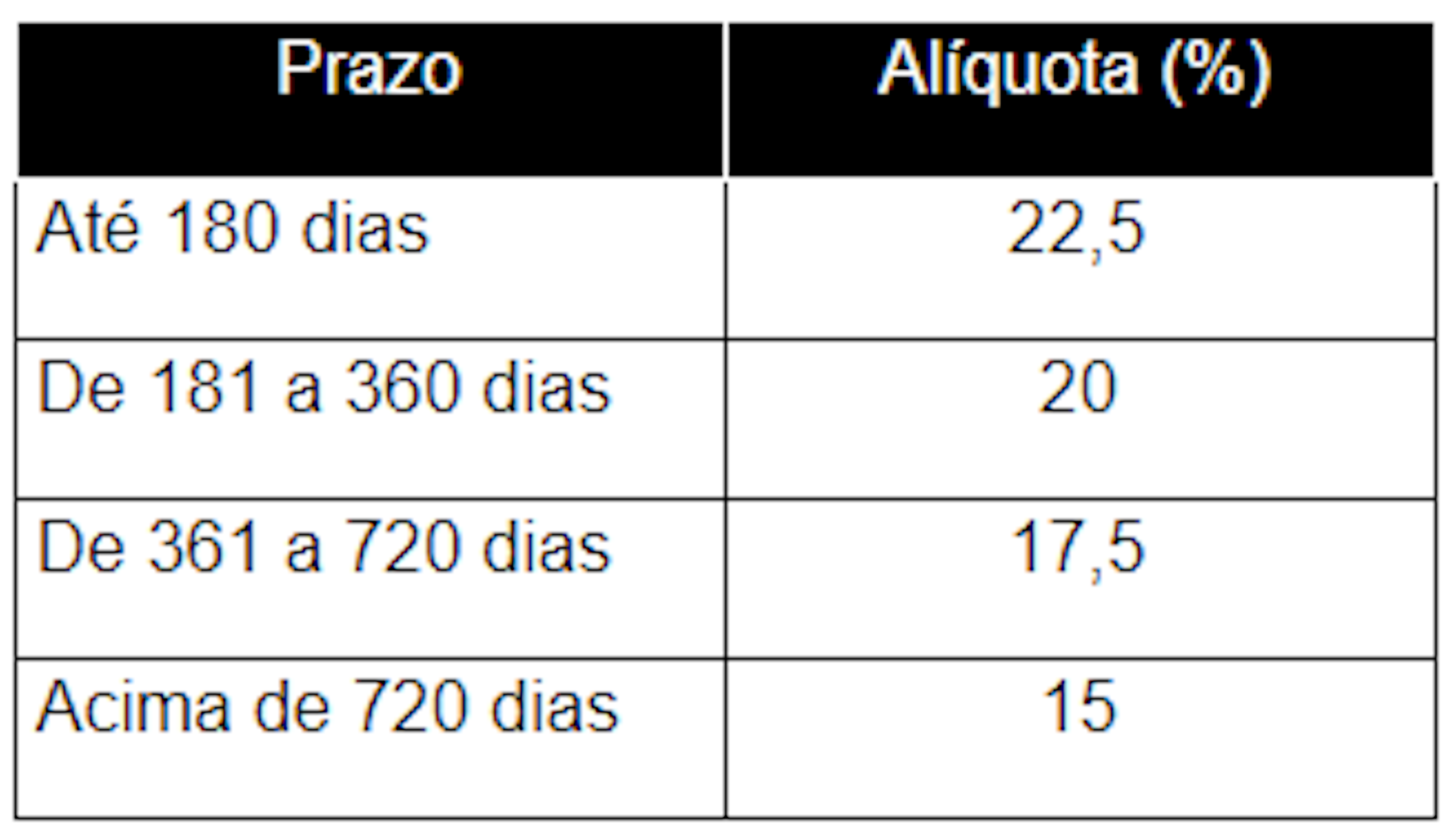 Renda fixa: o que é, como funciona e principais tipos