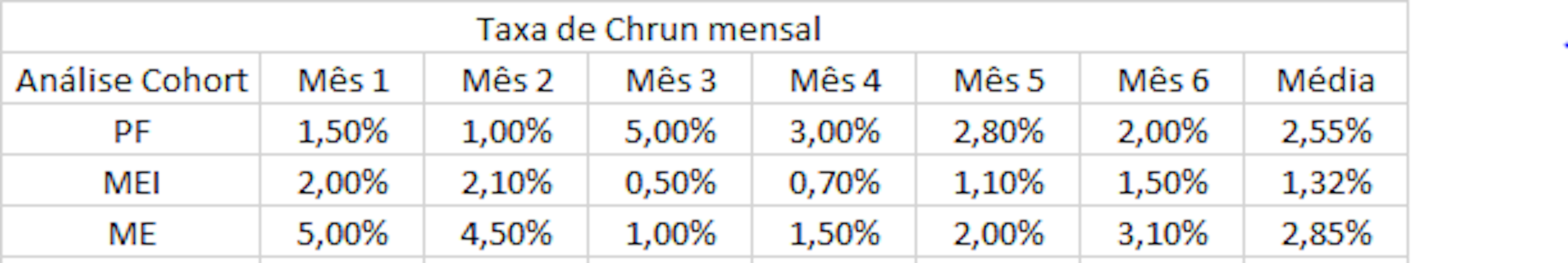 Você conhece a Análise Cohort? Aprenda como fazer!