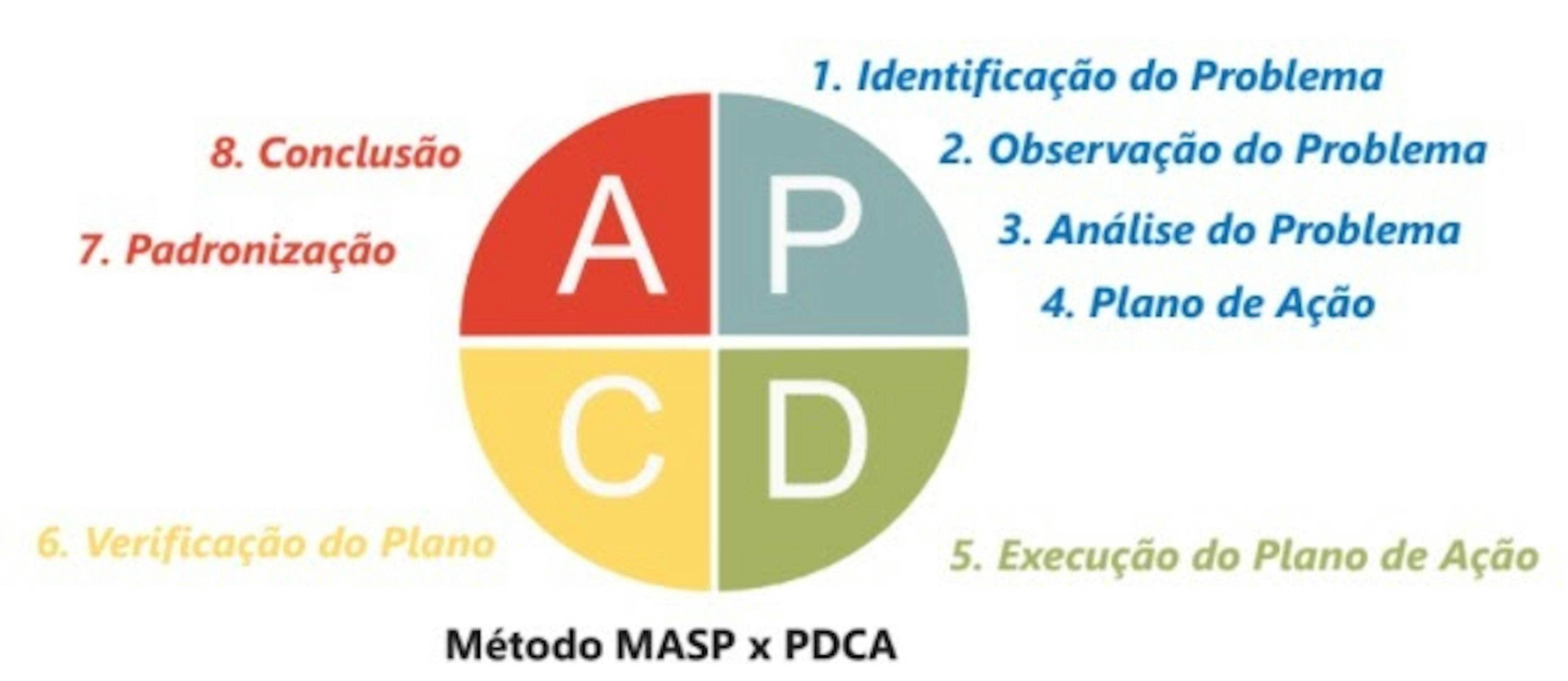 Como usar a planilha MASP no Excel?