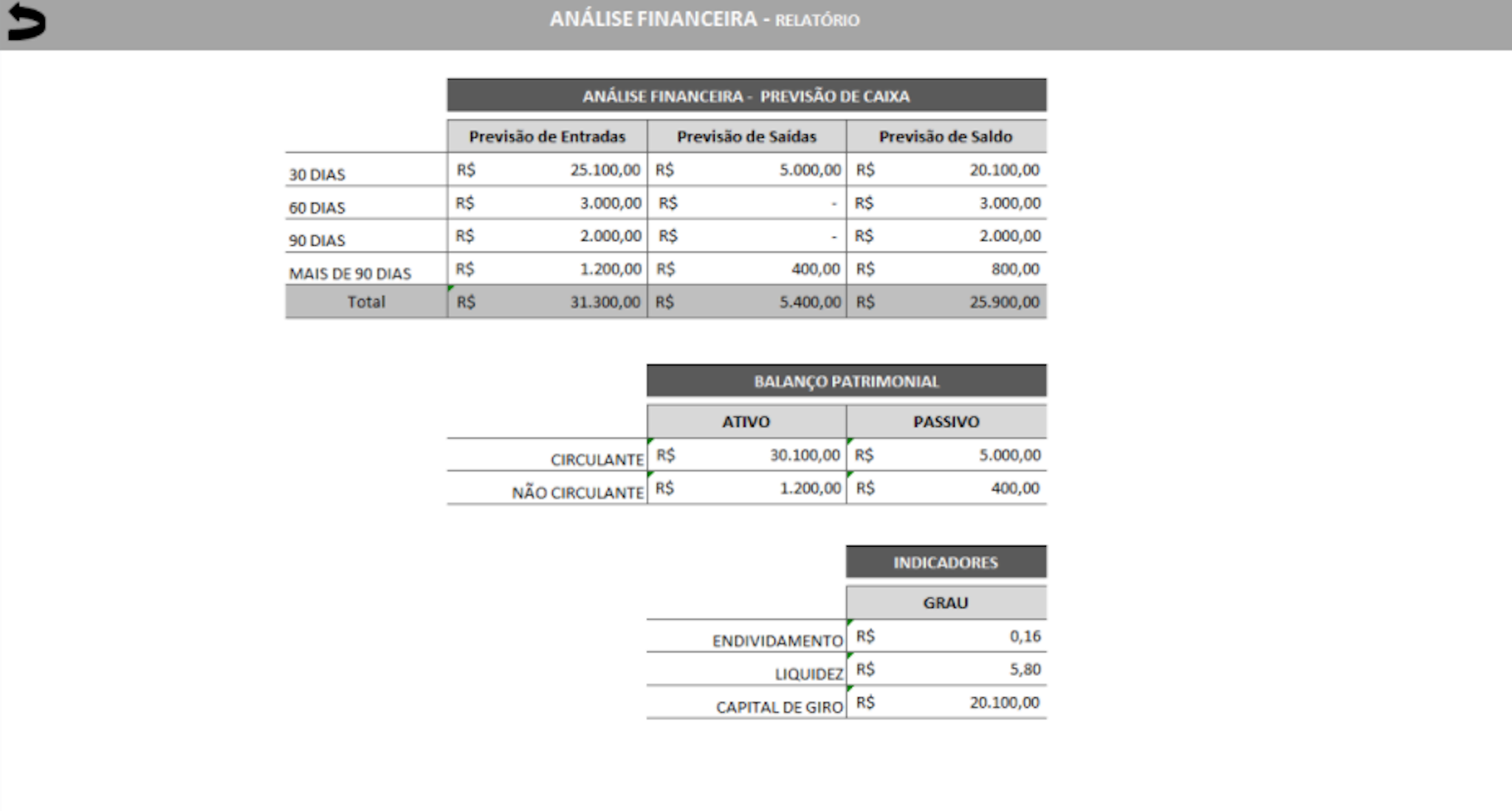 Como fazer um Mapa de Análise Financeira?