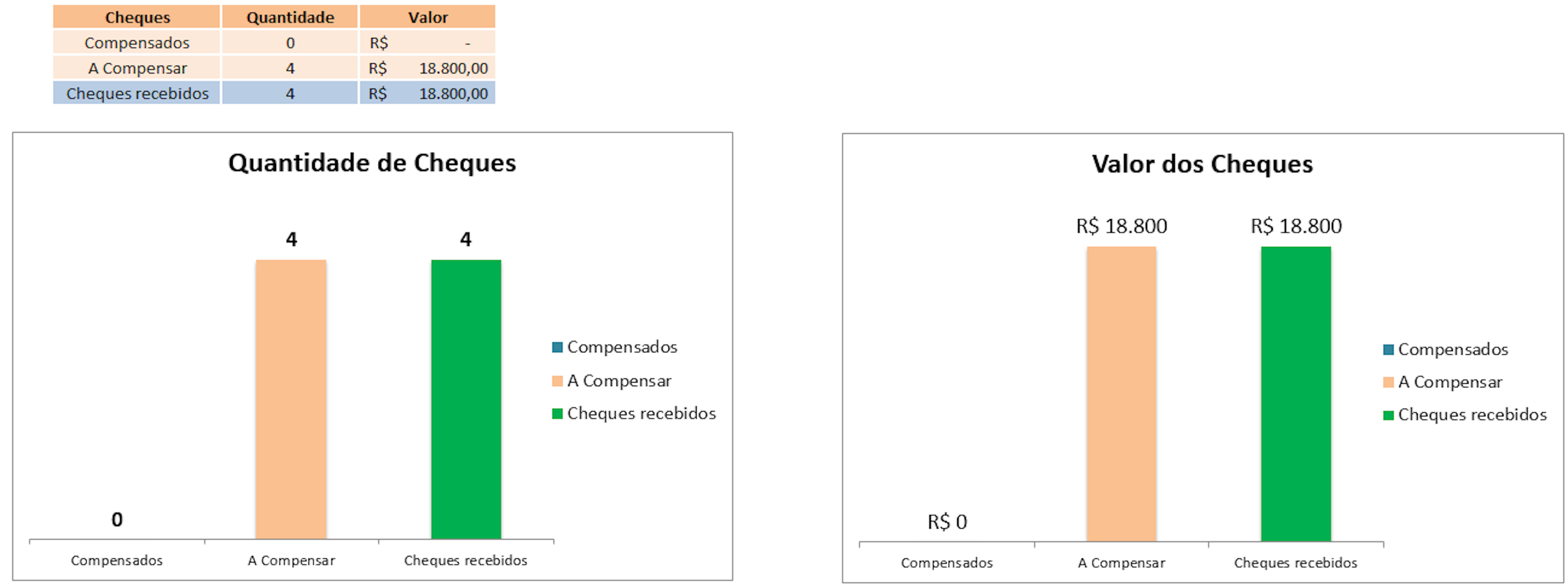 O que é um controle de Cheques no Excel? Aprenda a fazer um!