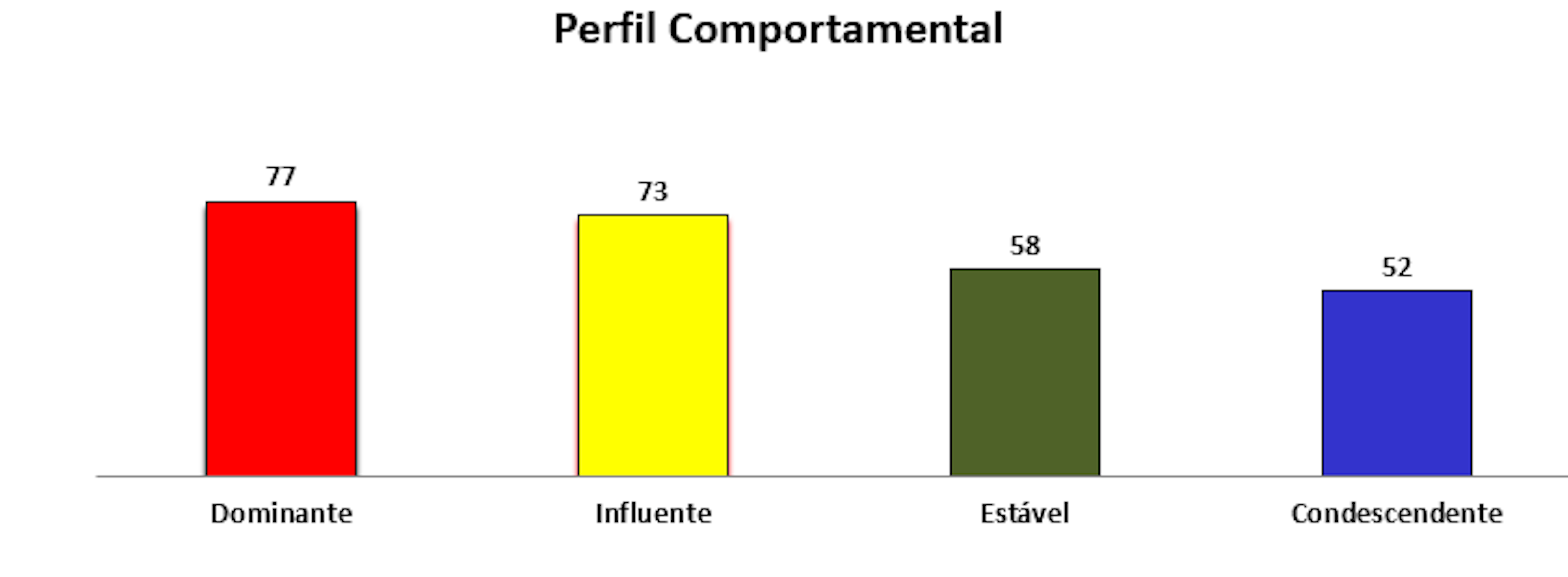 Teste DISC: descubra seu perfil comportamental agora mesmo!