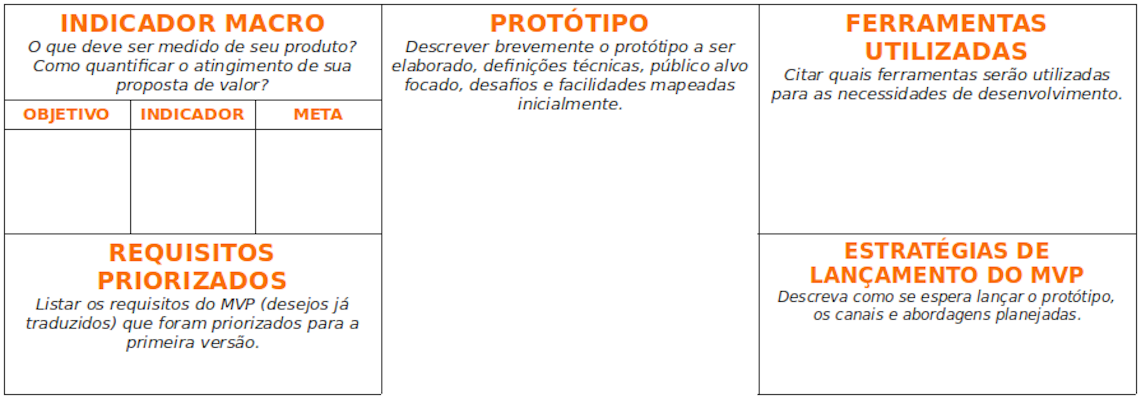 O que é e como fazer um MVP (Produto Mínimo Viável)?