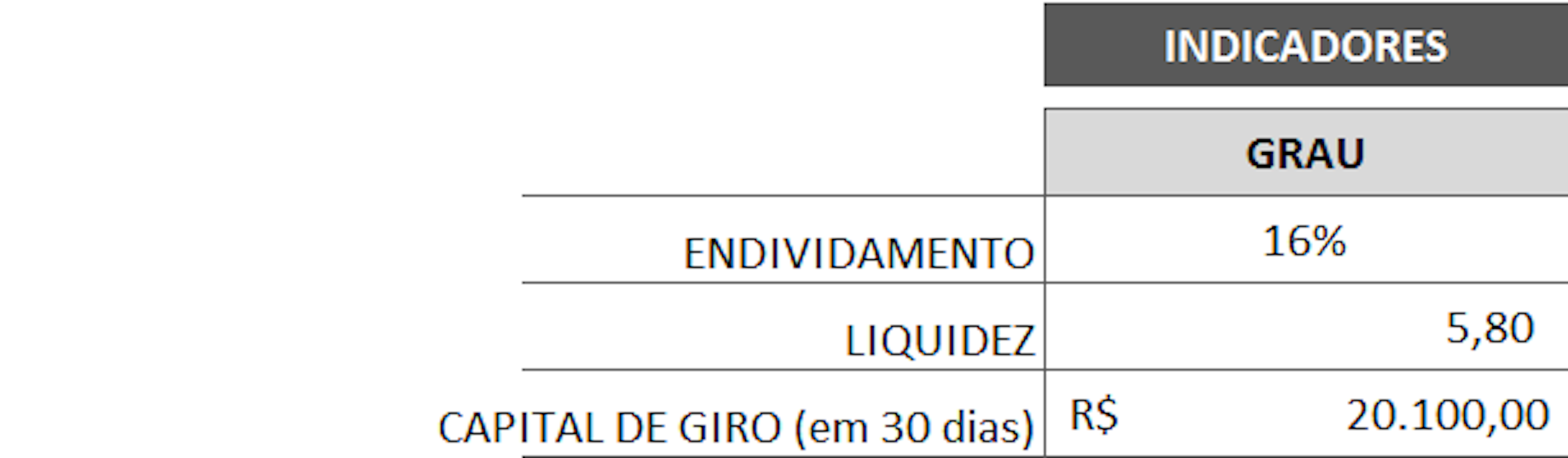 Como fazer um Mapa de Análise Financeira?