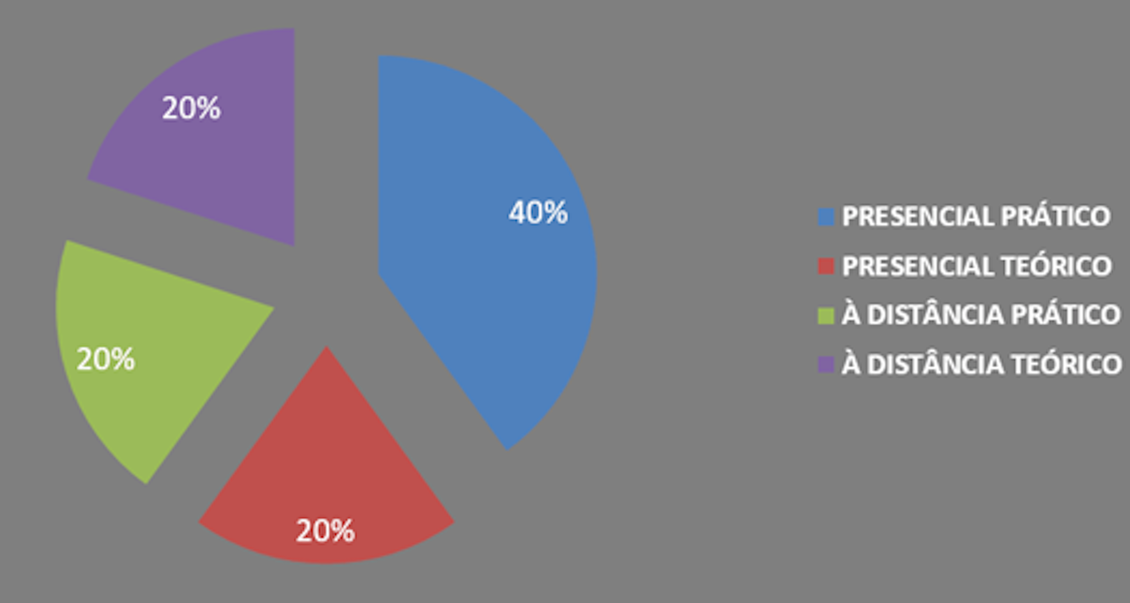 Como realizar um Controle de Treinamentos no Excel