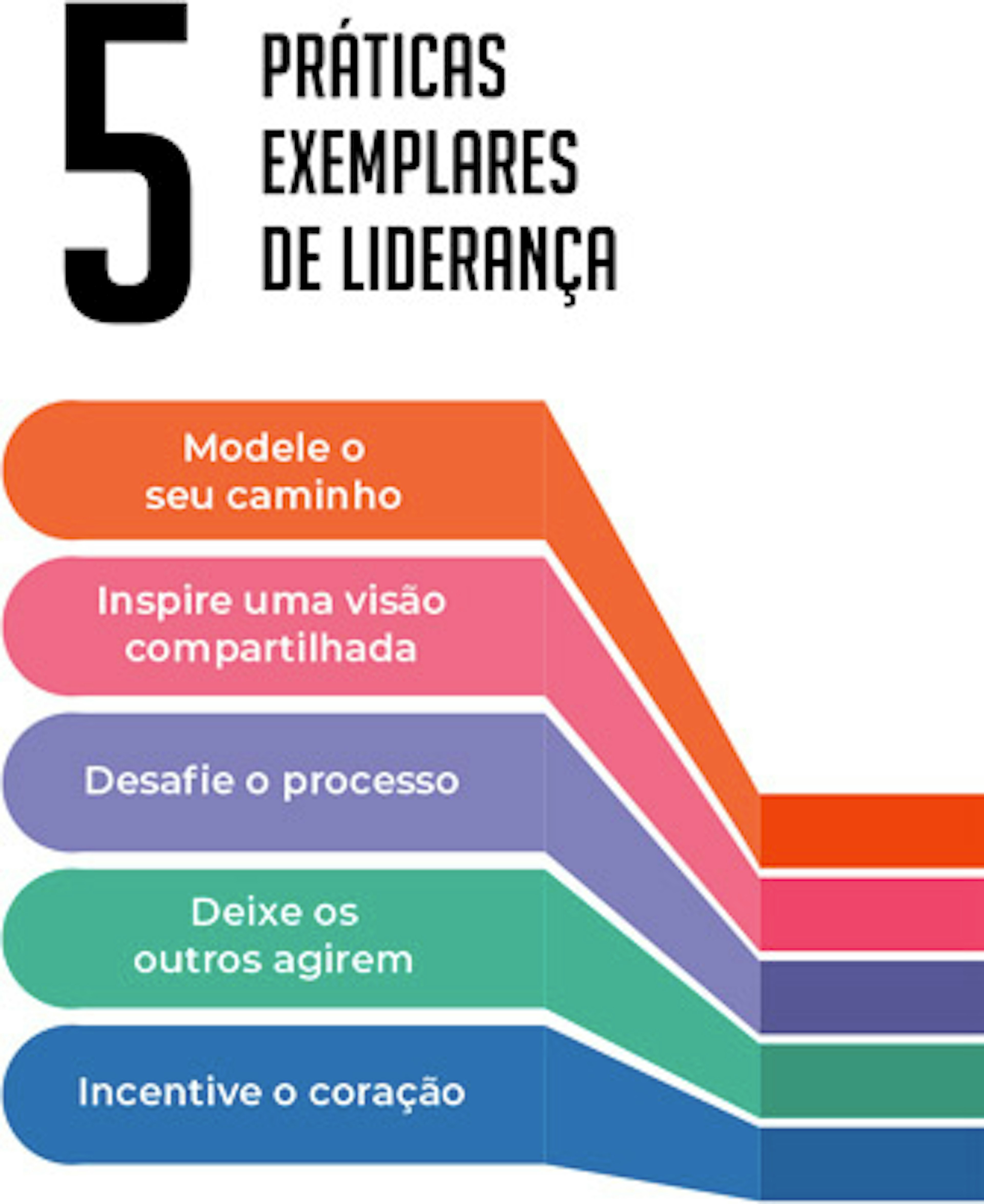 As 5 práticas exemplares de liderança