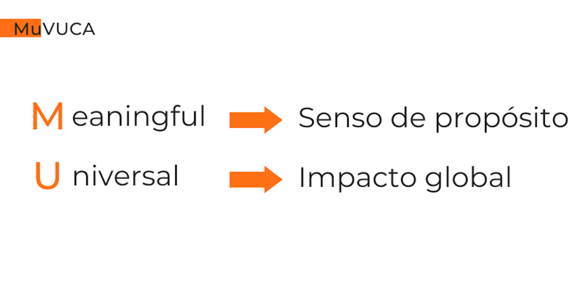 O que é o mundo VUCA? Veja como ele impacta carreiras!