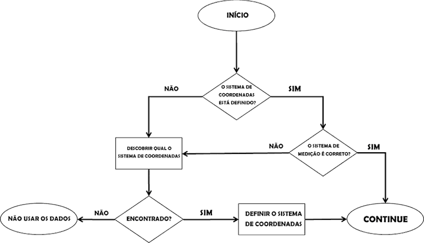 POP: Entenda como a padronização pode mudar seu negócio