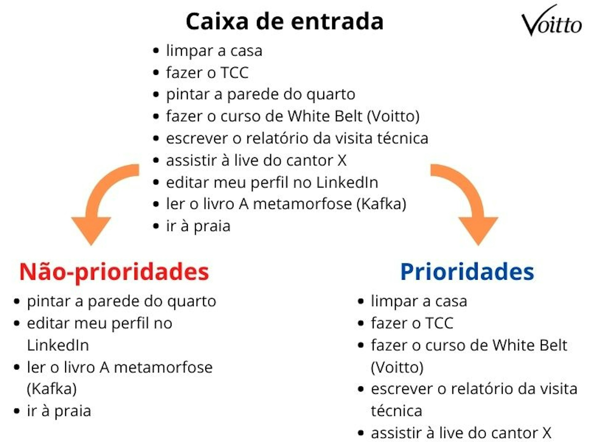 O que é o método GTD e como ele impacta a sua produtividade?