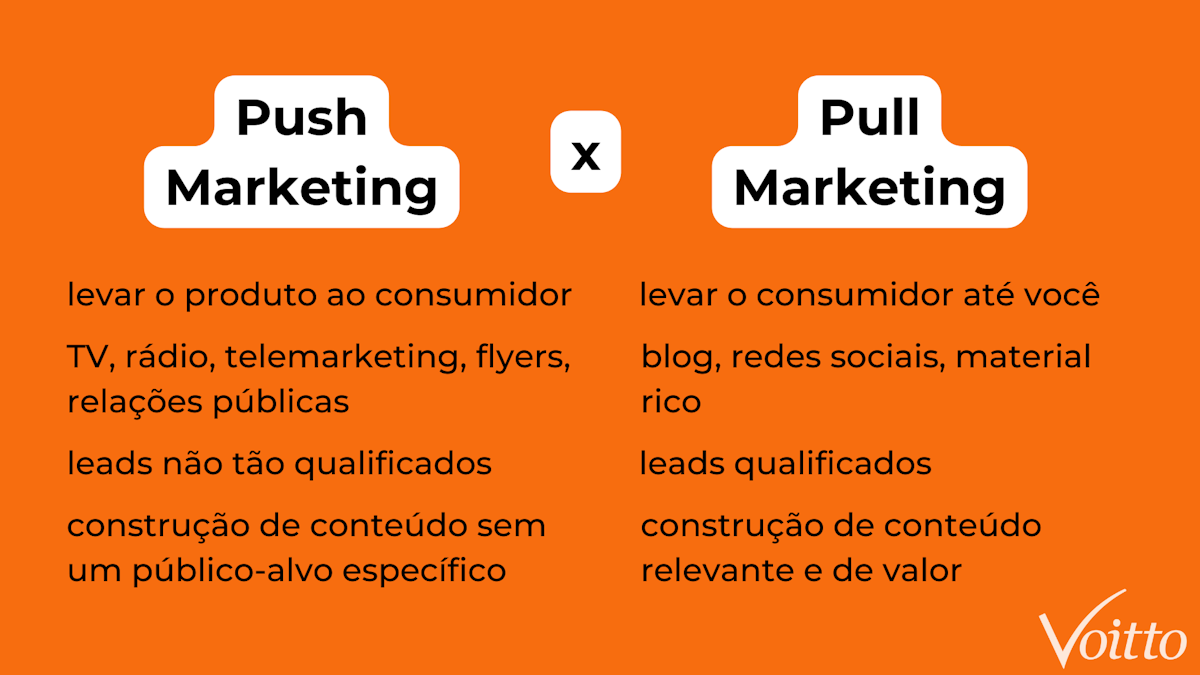 O que é Push Marketing e como aplicá-lo em seu negócio?
